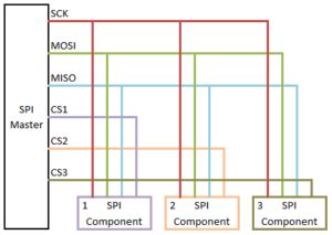 SPI Basics Rheingold HeavyRheingold Heavy