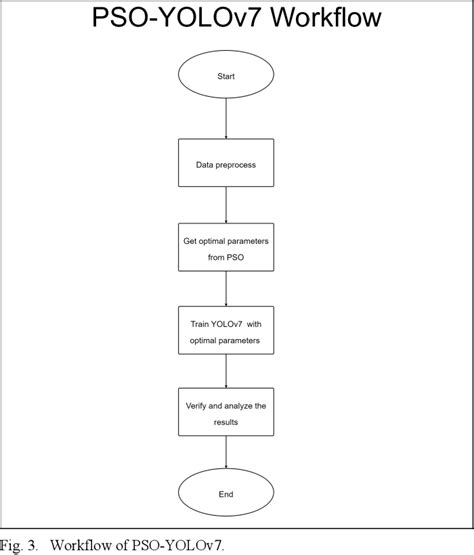 Figure 1 From Safety Helmet Wearing Detection Based On Particle Swarm