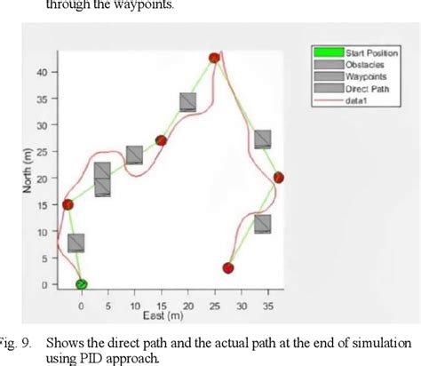 Figure 1 From Study Of Motion Planning Of Quadcopter Under Uncertain