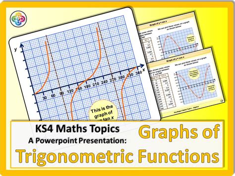 Graphs Of Trigonometric Functions Ks4 Teaching Resources
