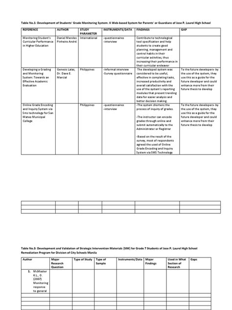 Thesis Matrix Pdf Learning Cognition