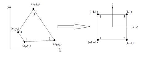 Global To Local Element Coordinate System Download Scientific Diagram