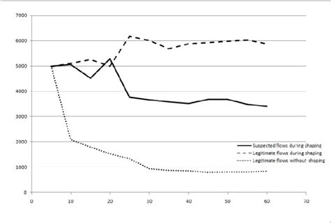 Figure 3 From Ip Traceback System For Network And Application Layer Attacks Semantic Scholar
