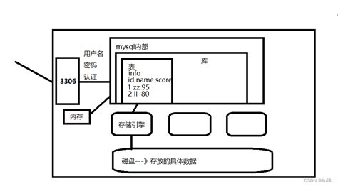 IDA Pro 切换 Python 版本 物联沃 IOTWORD物联网