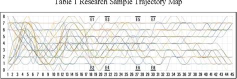 Table 1 From Using User Behavior Models And Visual Immersion To Optimize Digital Space Content