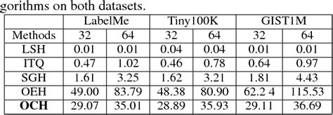 Ordinal Constrained Binary Code Learning For Nearest Neighbor Search