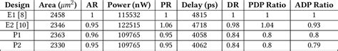 Table 5 From Design Of Energy Efficient Posit Multiplier Semantic Scholar
