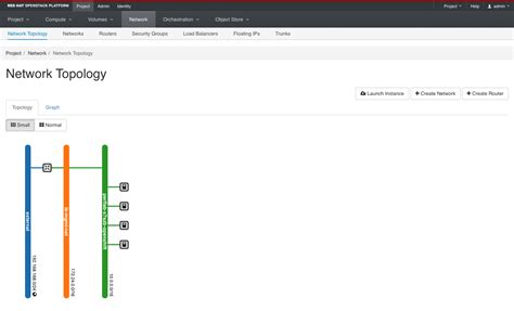 Openshift 42 On Red Hat Openstack Platform 13 Gpu Erwan Gallens Blog
