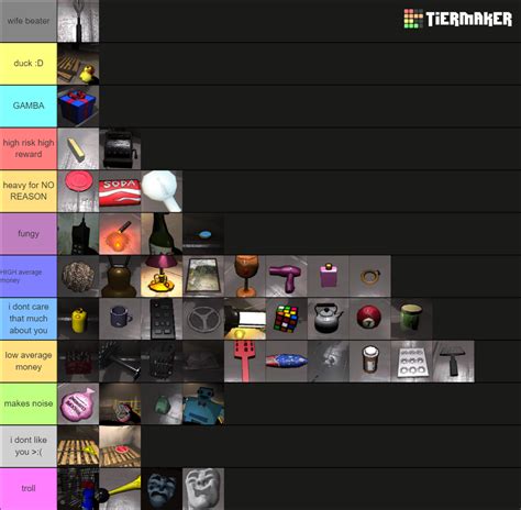 Lethal Company Scrap Tierlist Tier List Community Rankings Tiermaker