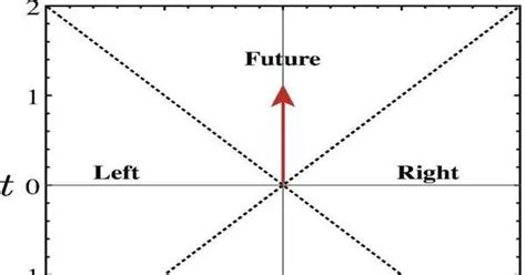 Quantum Thermometer With Extreme Precision For Measuring Temperature In Space And Time Qs Papers