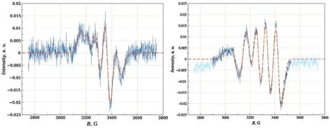 Left Panel Epr Spectrum Of 0 0001 M [cucl 2 En ] Solution In 0 010 M Download Scientific