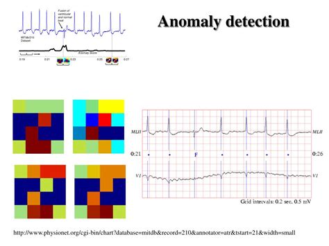 Ppt Time Series Bitmap Experiments Powerpoint Presentation Free Download Id3123698