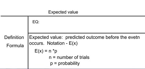 Expected Value