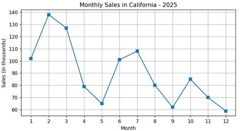 Plot Multiple Graphs Generated Inside A For Loop In Matplotlib