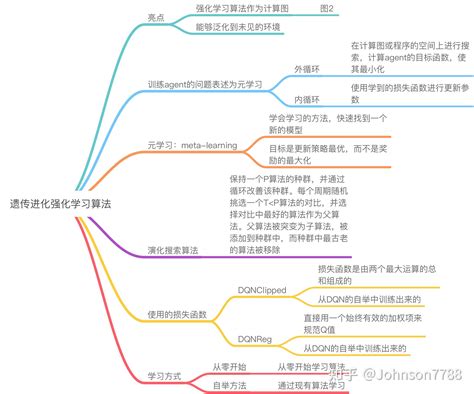 遗传进化强化学习算法 知乎