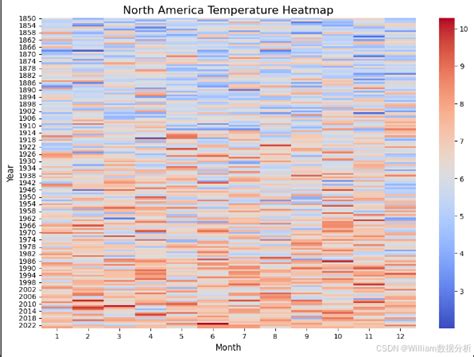 Python 案例驱动最佳入门：python数据可视化在气候研究中的应用 Csdn博客