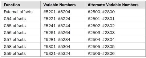 Lathe Fanuc 18i Z Parameter For G54