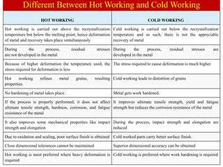 Hot Working And Cold Working Operationpptx