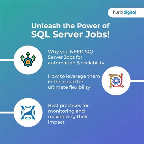 Hurixdigital On Linkedin Sqlserver Databasemanagement Automation