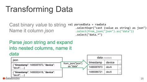 Kafka Summit Nyc 2017 Easy Scalable Fault Tolerant Stream Processing With Kafka And Sparks
