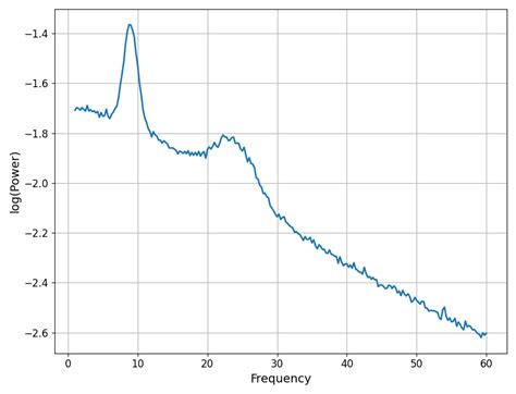 Simulating Neural Power Spectra — Specparam 200rc2 Documentation