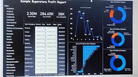 Md Amir Ansari On Linkedin Powerbi Reports Bi Profit Dashboard Dataanalytics