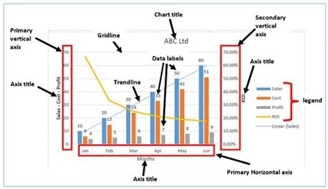 Other Charts In Excel Ponasa