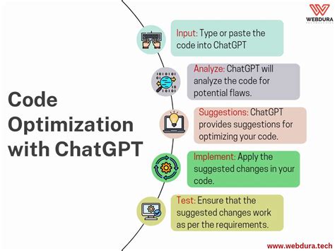 Shemeer M Ali On Linkedin Chatgpt Codeoptimization Productivity