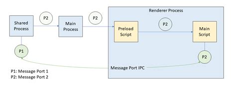 将 Vs Code 迁移到进程沙盒 Vscode 编辑器 将 Vs Code 迁移到进程沙盒 Vscode 编辑器
