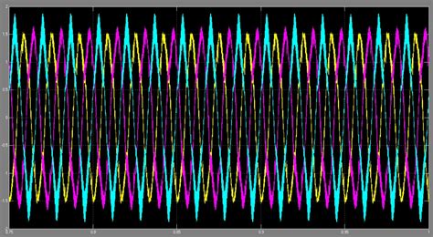 Sensorless Dtc Svm For Induction Motor Driven By A Matrix Converter Using A Parameter Estimation