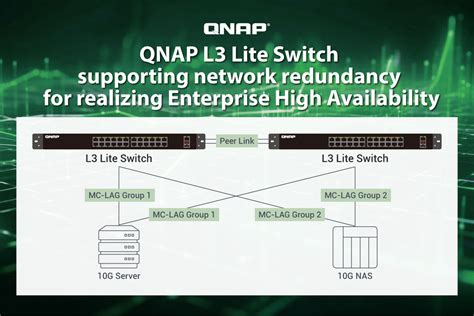 Social Post L3 Lite Solution QNAP Marketing Resource