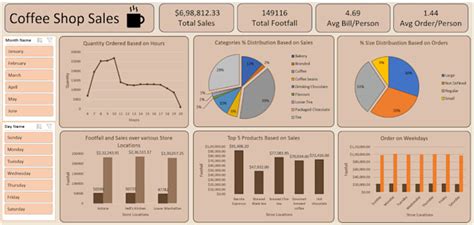 Do Sorting Merging Transforming Interactive Dashboard By Ashwin