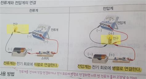 중2 과학 전기회로 지식in