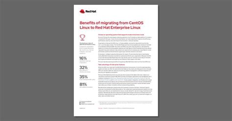 It Henhouse On Linkedin Benefits Of Migrating From Centos Linux To Red