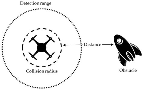 Uav Sensors Autonomous Integrity Monitoring—saim