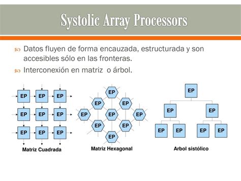 Ppt Unidad 3 Arquitecturas Simd Powerpoint Presentation Free Download Id5573956