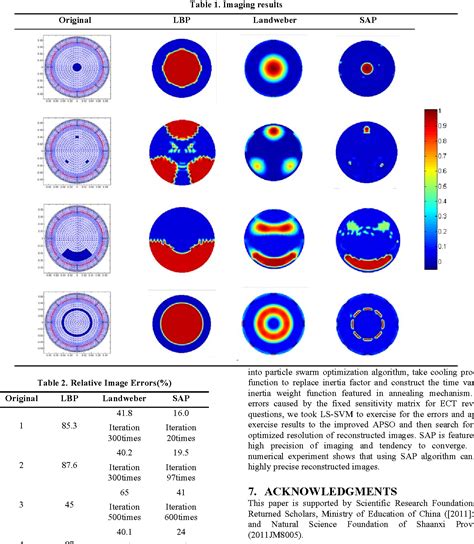 Table 2 From An Image Reconstruction Algorithm For Electrical