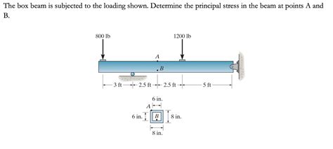 Solved The Box Beam Is Subjected To The Loading Shown