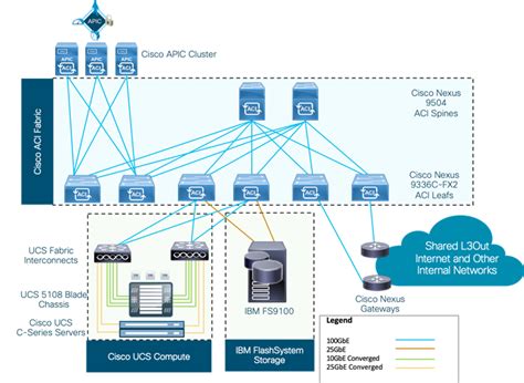 Ibm I Access Client Solutions Screen Flashes Centrenasve