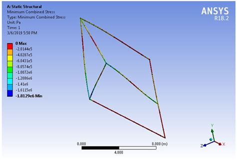 Plastic Analysis Yield Line Analysis Exercises Case Study Solution For Harvard HBR Case Study