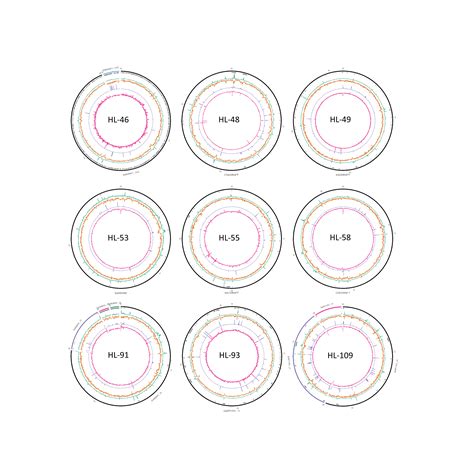 Biases In Genome Reconstruction From Metagenomic Data [peerj Preprints]