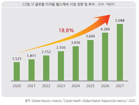 코드스테이츠 Pmb 12기 2주차 트로스트 정신 건강 관리의 진입장벽을 낮추다 네이버 블로그