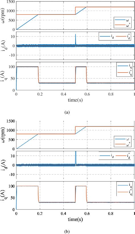 Figure 4 From Neural Network Based Predictive Control For Pmsm Drives