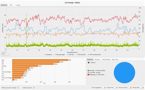 Dx11 Vs Vulkan Benchmarks In Cs2 On Amd System Rcs2