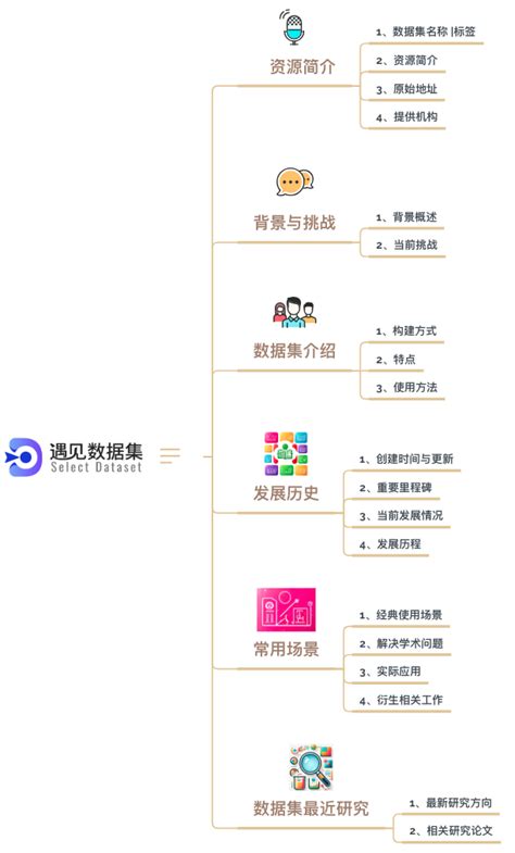 免费数据集网站数据集下载网站 Csdn博客