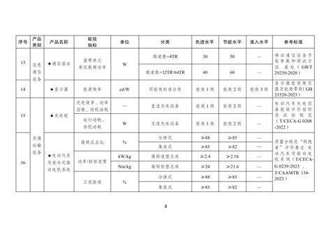 国家发改委发布《重点用能产品设备能效先进水平、节能水平和 准入水平（2024年版）》 广东省水力和新能源发电工程学会