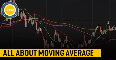 All About Moving Average