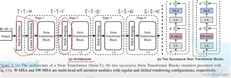 Transformer实现图像分类改进 Transformer 图像分类mob64ca13f30cc8的技术博客51cto博客