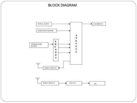 Zigbee Based Patient Monitoring System Ppt