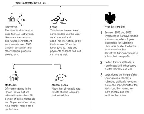 Why Benchmark Rates Are Important And What Led To The End Of Libor Ftmo